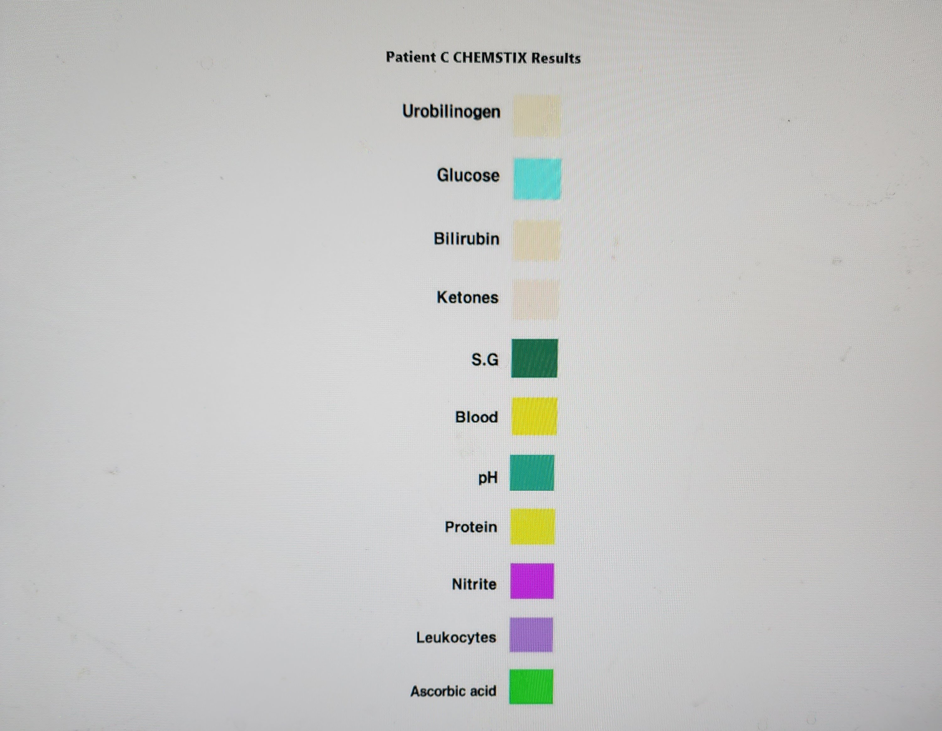 Solved CHEMSTIX Chart Based on the test results and | Chegg.com