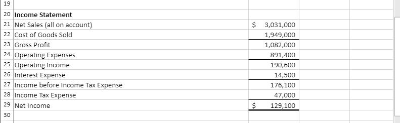 Solved Calculating Select Ratios using Excel's ROUND and | Chegg.com