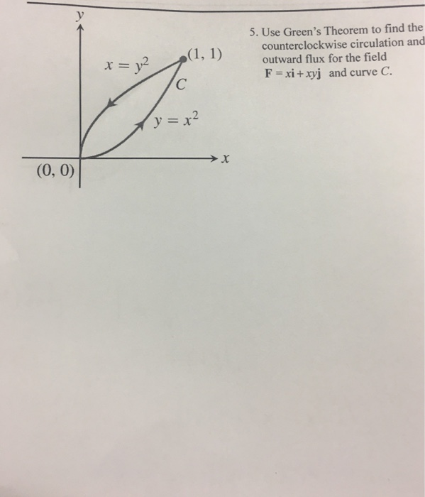 Solved Use Green's Theorem to find the counterclockwise | Chegg.com