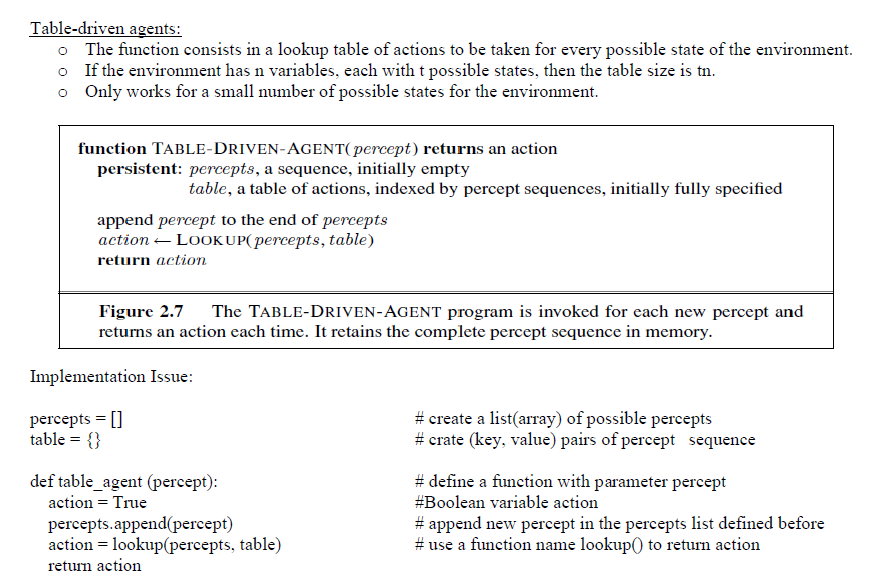 Task 01 Consider the above pseudocode for table | Chegg.com