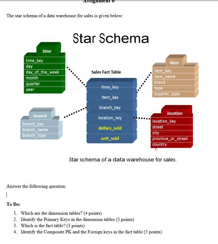 The star schema of a data warehouse for sales is | Chegg.com