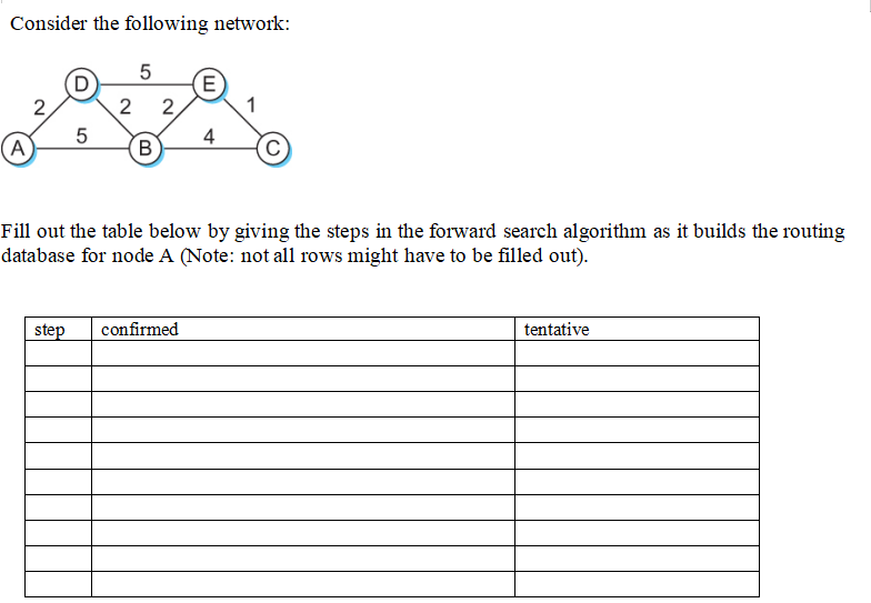 Solved Consider the following network: 5 2 M2 Fill out the | Chegg.com