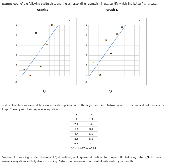 Examine each of the following scatterplots and the | Chegg.com