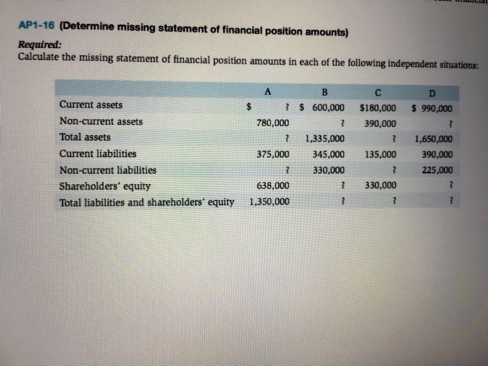 Solved AP1-8 (classify items on financial statements) Use | Chegg.com