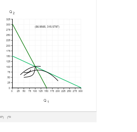 Solved The Following Diagram Illustrates The Reaction