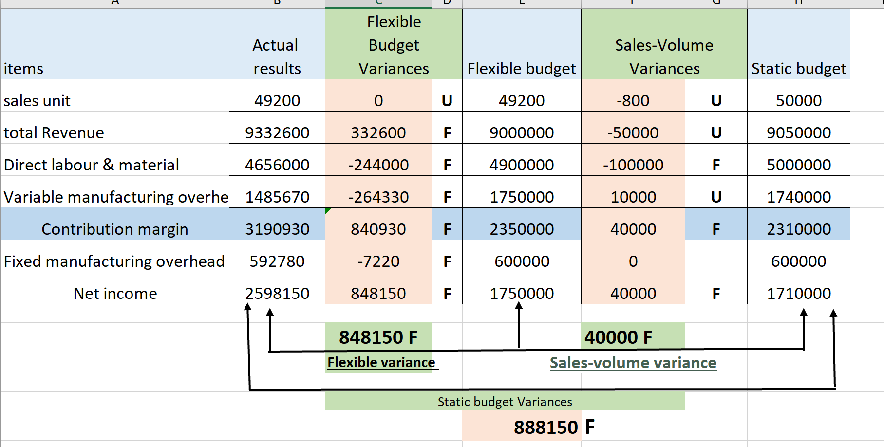 Explain and Interpret the reasons for a flexible | Chegg.com