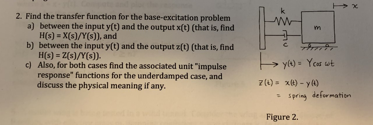 Solved Question 2: Find the transfer function for the | Chegg.com