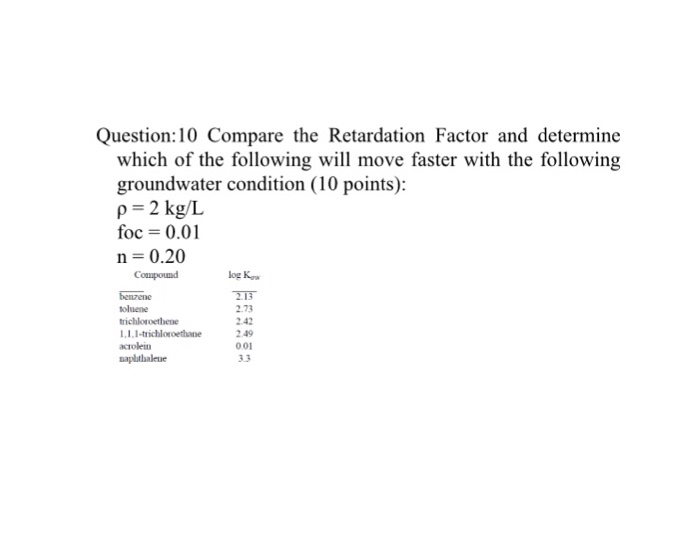 Solved Question: 10 Compare the Retardation Factor and | Chegg.com
