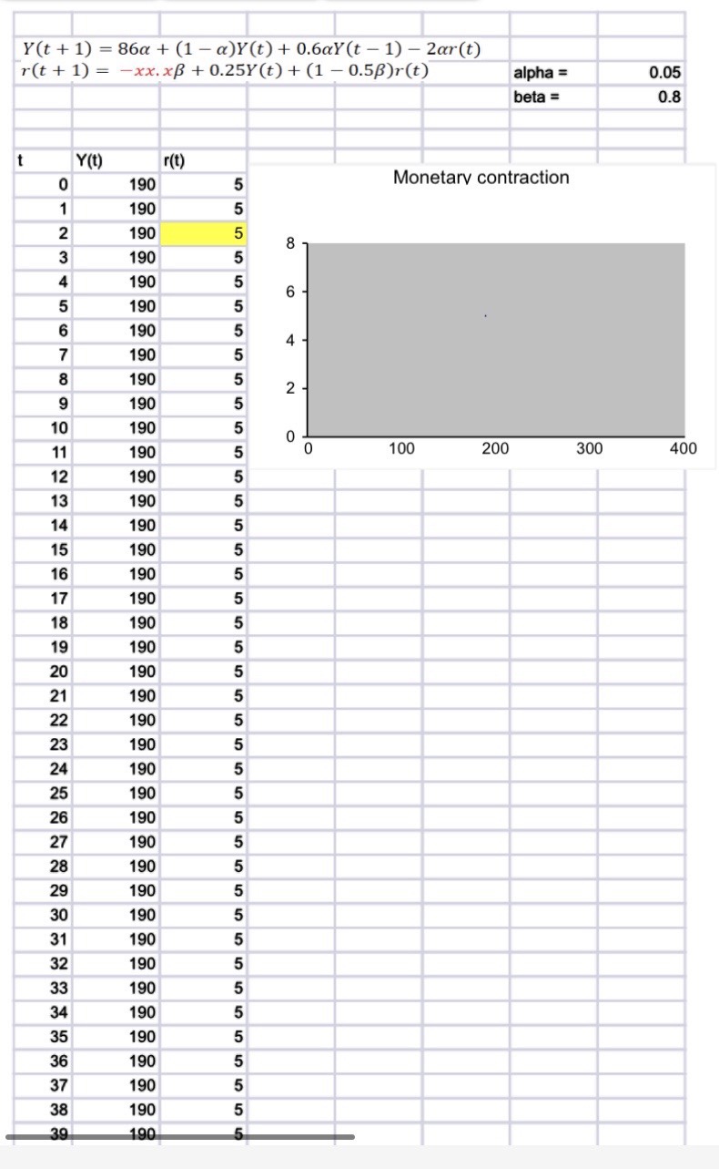 Solved Question 2 Dynamic IS-LM model (3 marks) Consider the | Chegg.com