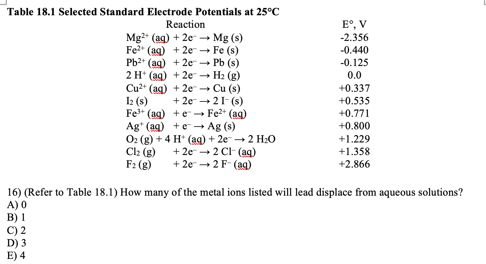 Solved 16) (Refer to Table 18.1) How many of the metal ions | Chegg.com Solved 16) (Refer to Table 18.1) How many of the metal ions | Chegg.com