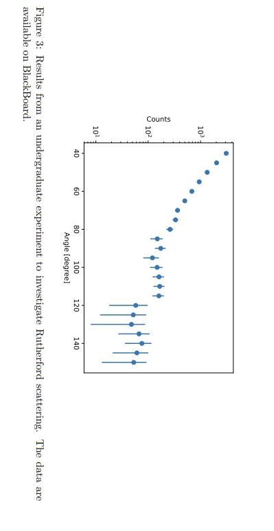 # angle (deg), counts | Chegg.com