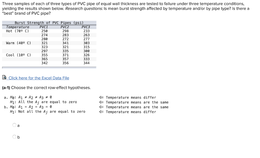 Solved Three samples of each of three types of PVC pipe of | Chegg.com