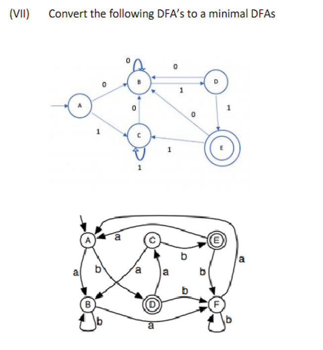 Solved (VII) Convert the following DFA's to a minimal DFAs | Chegg.com