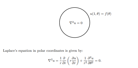 Solved Solve the 2D Laplace’s equation in polar coordinates | Chegg.com