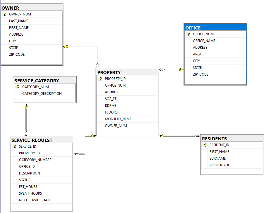 You will practice your SQL query knowledge by | Chegg.com
