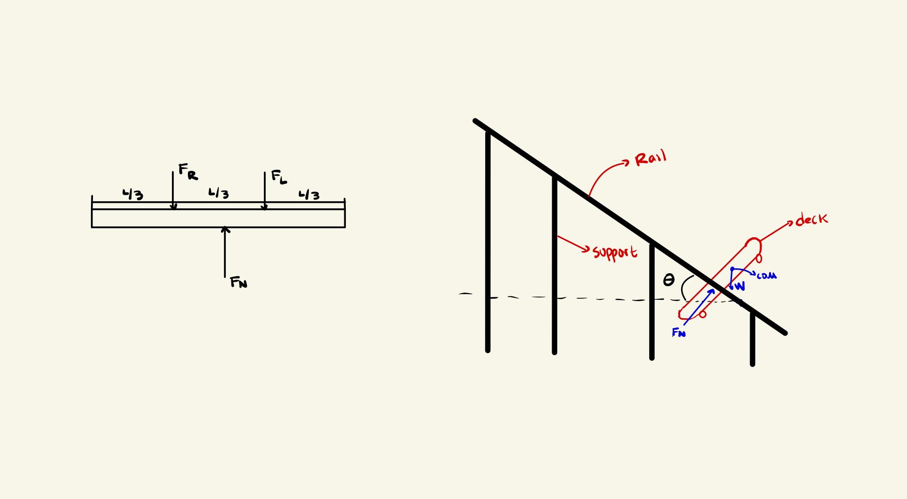Solved A man on a skateboard is sliding down a rail. His | Chegg.com