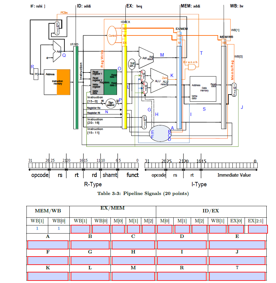3. Pipeline Hazard (30 points). Due to data hazards, | Chegg.com