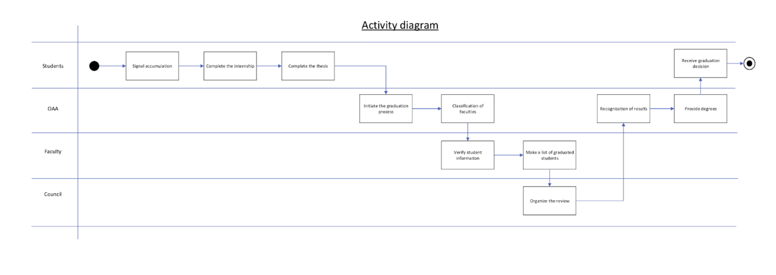 Solved I need help with object oriented analysis and design | Chegg.com