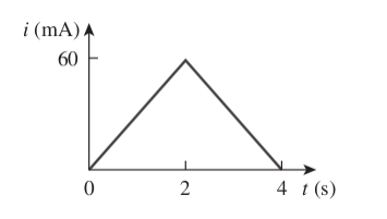 Solved Express the graphed signals in terms of the Unit Step | Chegg.com