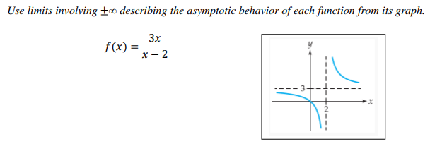 Solved Use limits involving ±∞ describing the asymptotic | Chegg.com