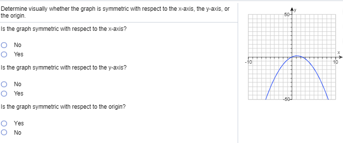 Solved Determine visually whether the graph is symmetric | Chegg.com