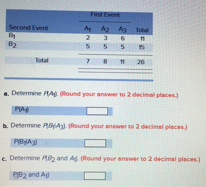 Solved First Event Second Event A1 A2 A3 Total B1 3 6 11 B2 | Chegg.com