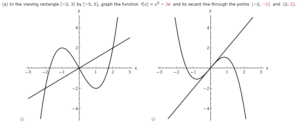 Solved (a) In the viewing rectangle [-3, 3] by [-5, 5], | Chegg.com