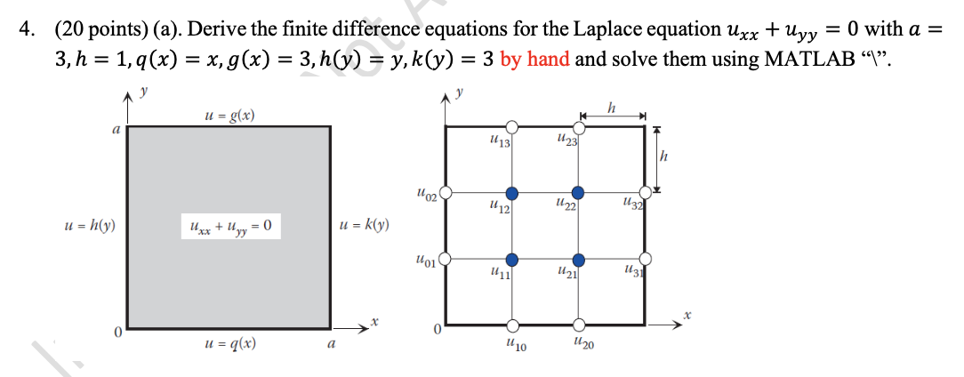 Solved 4. (20 points) (a). Derive the finite difference | Chegg.com
