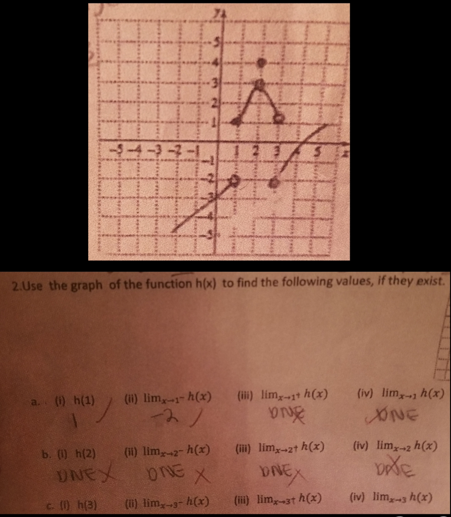 Solved explain the graph limits open dot close dot | Chegg.com
