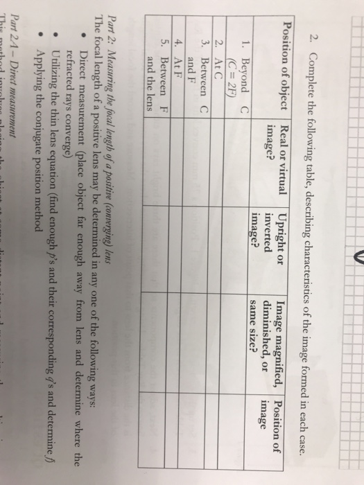 Solved Complete the following table, describing | Chegg.com