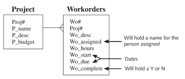 Solved Advanced Challenge Create two tables based on the E-R | Chegg.com