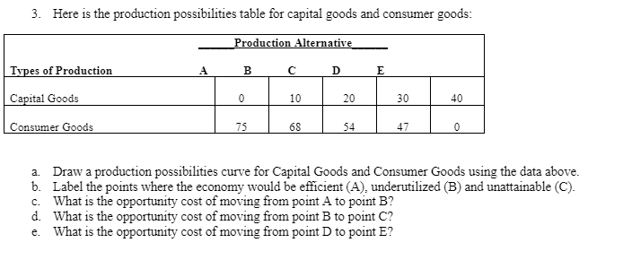 Solved Here is the production possibilities table for | Chegg.com