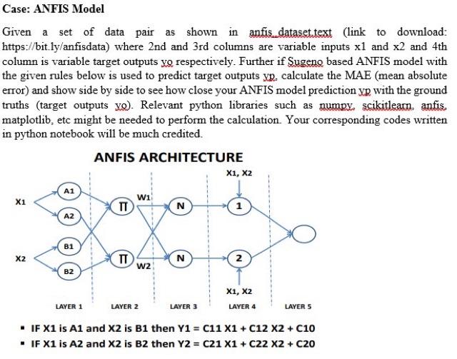 Case: ANFIS Model Given a set of data pair as shown | Chegg.com