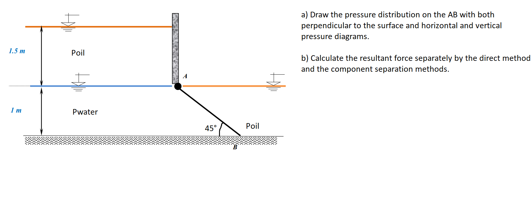 Solved a) Draw the pressure distribution on the AB with both | Chegg.com
