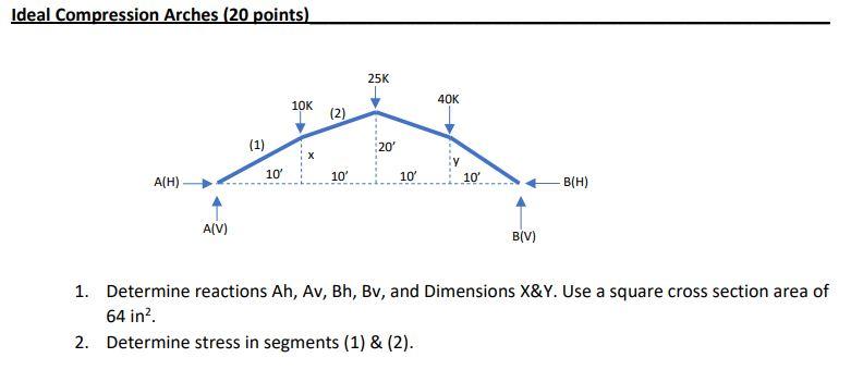 Solved Ideal Compression Arches (20 points) 25K 40K 10K (2) | Chegg.com