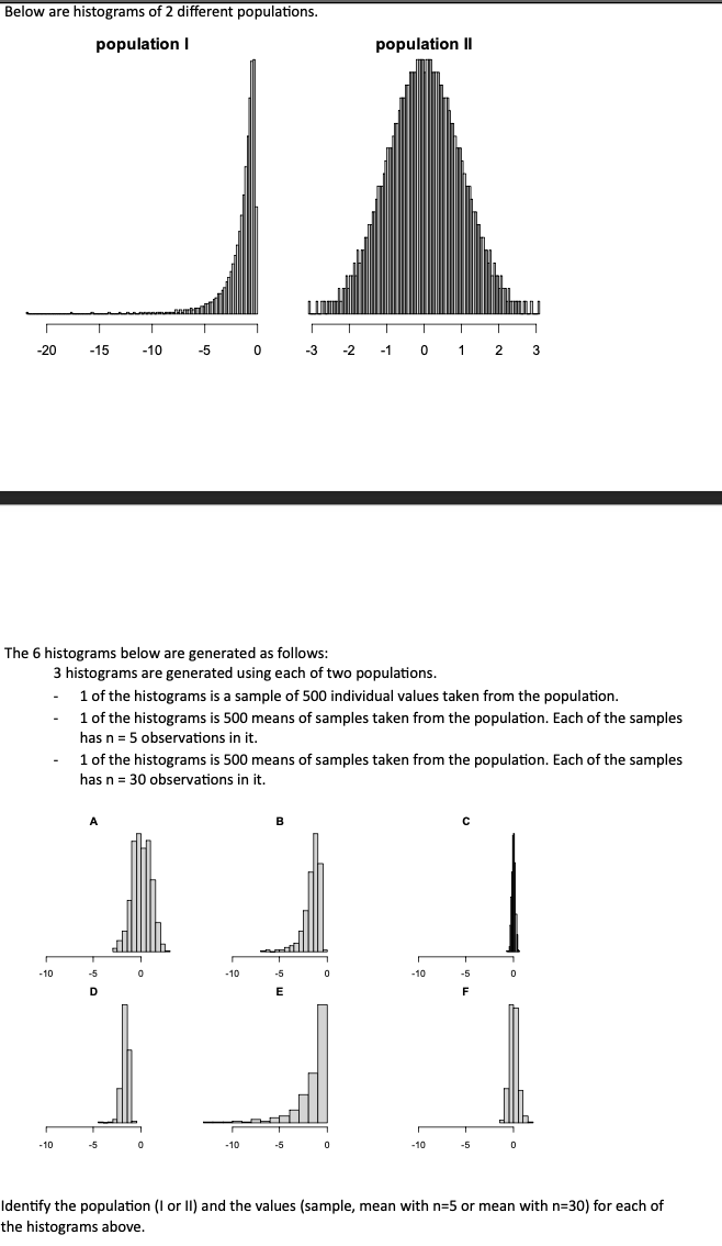 Solved Below are histograms of 2 ﻿different populations.The | Chegg.com
