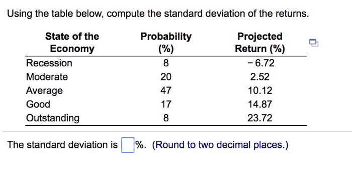 Solved Compute the expected return for a security with the | Chegg.com