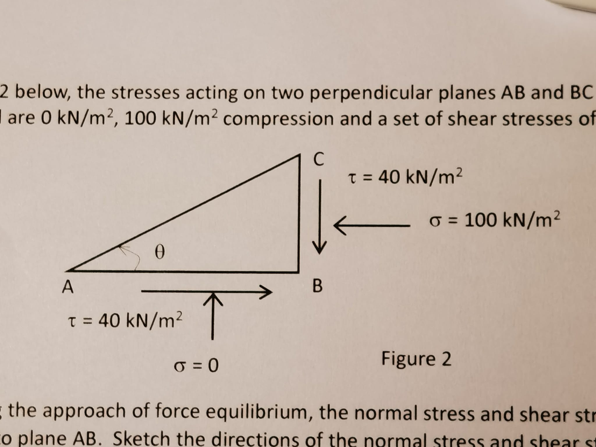 Solved Question 2As shown in Figure 2 below, the stresses | Chegg.com