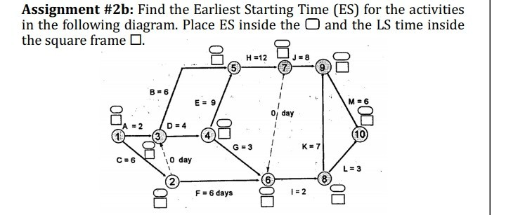 Solved Assignment #2b: Find the Earliest Starting Time (ES) | Chegg.com