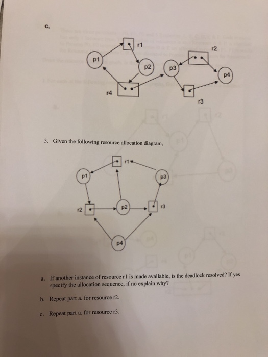 Solved C. r1 r2 p1 p2) p3 p4 r4 r3 3. Given the following | Chegg.com