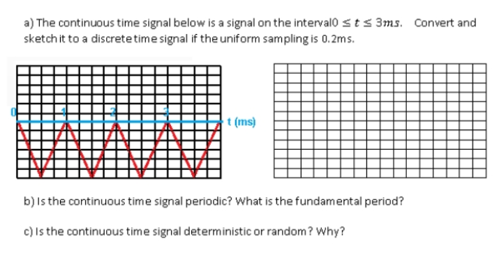 Solved a) The continuous time signal below is a signal on | Chegg.com