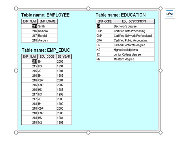 A company wants to track education and | Chegg.com