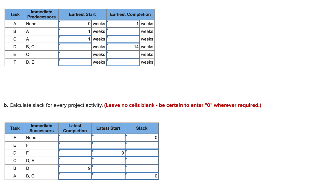 Solved Given the following project network: a-1. Identify | Chegg.com