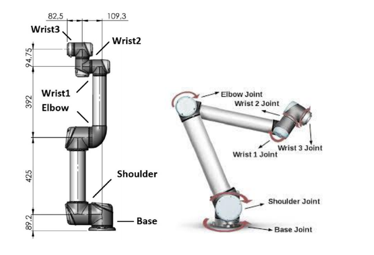 Create and fill the DH table for the shown robot | Chegg.com