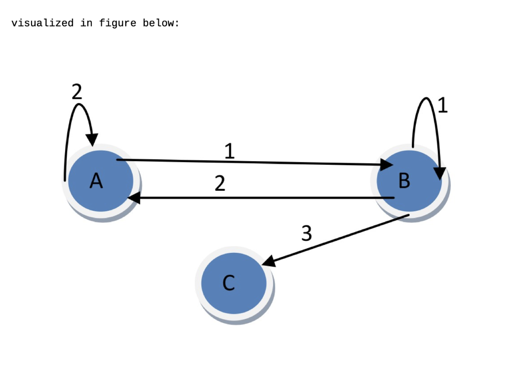You are asked write a C++ program to implement a | Chegg.com