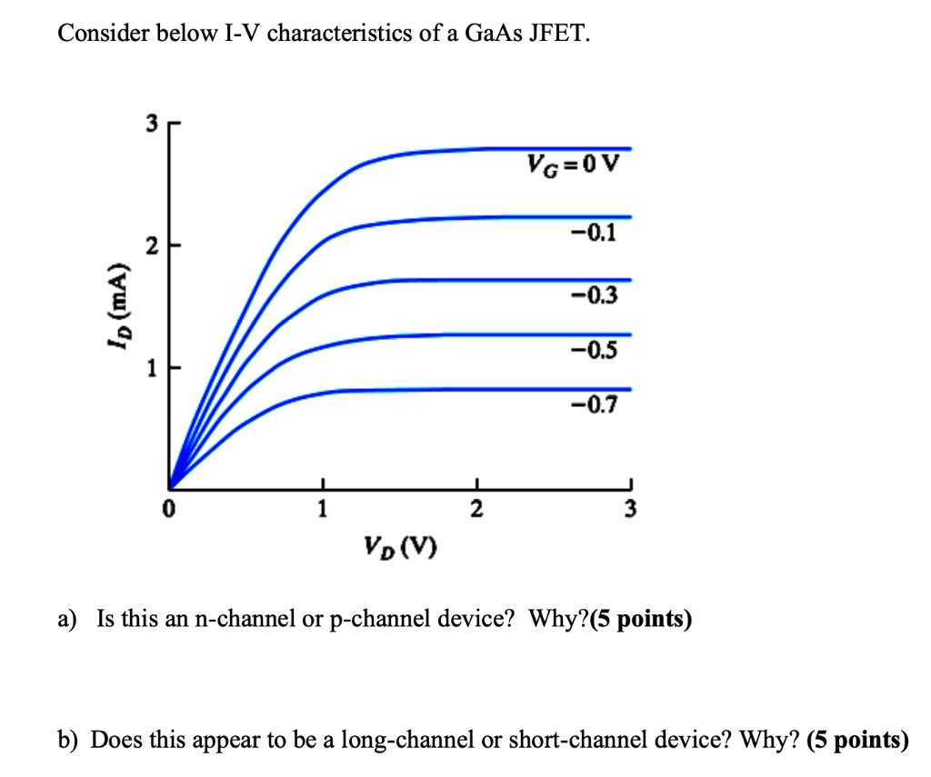 Solved Consider below I-V characteristics of a GaAs JFET. | Chegg.com