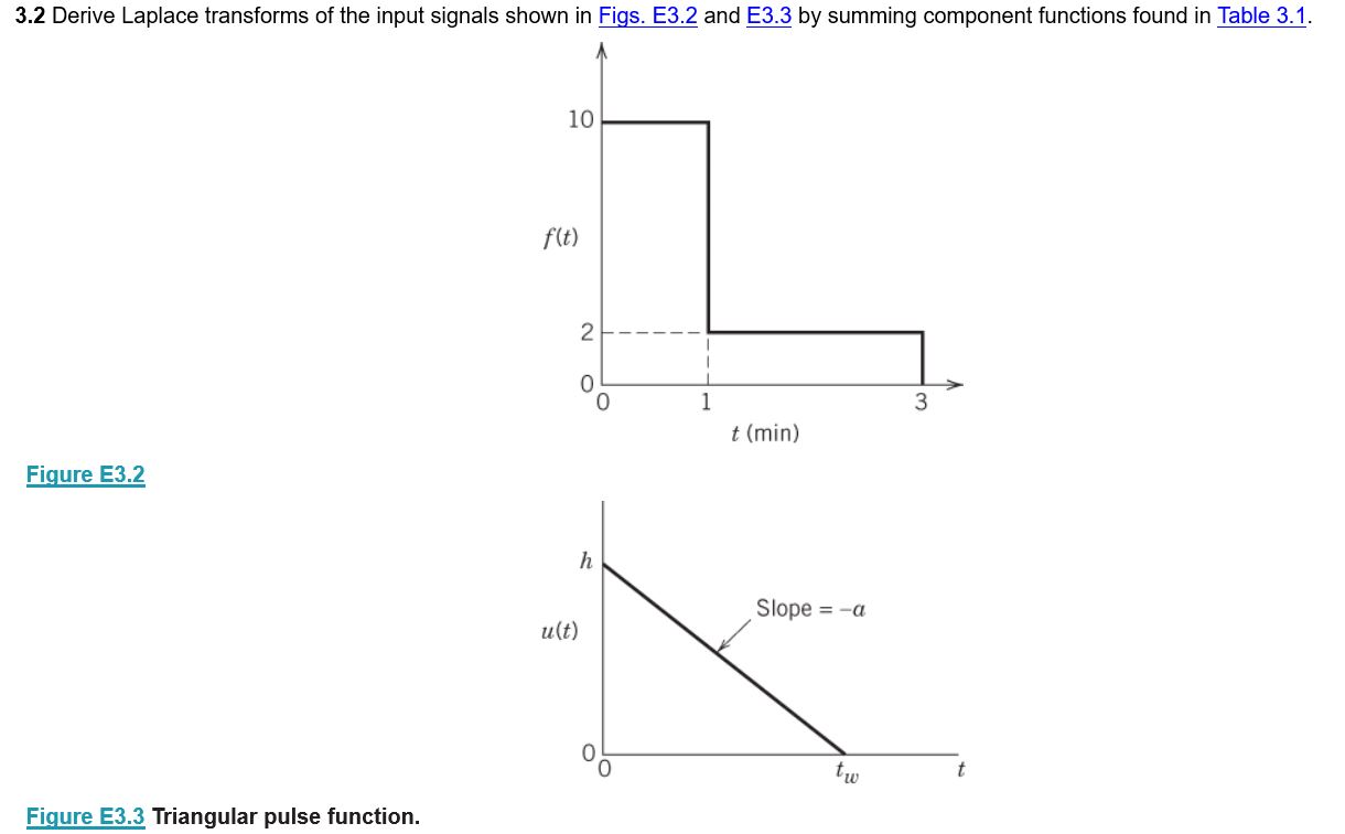 Solved 3.2 Derive Laplace transforms of the input signals | Chegg.com