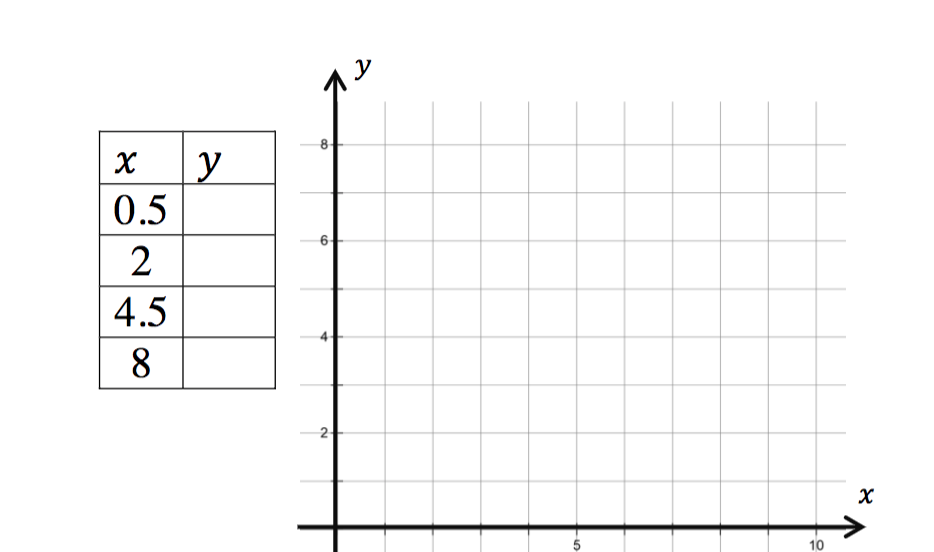 The temperature of a metal plate at a point (𝑥,𝑦)is | Chegg.com
