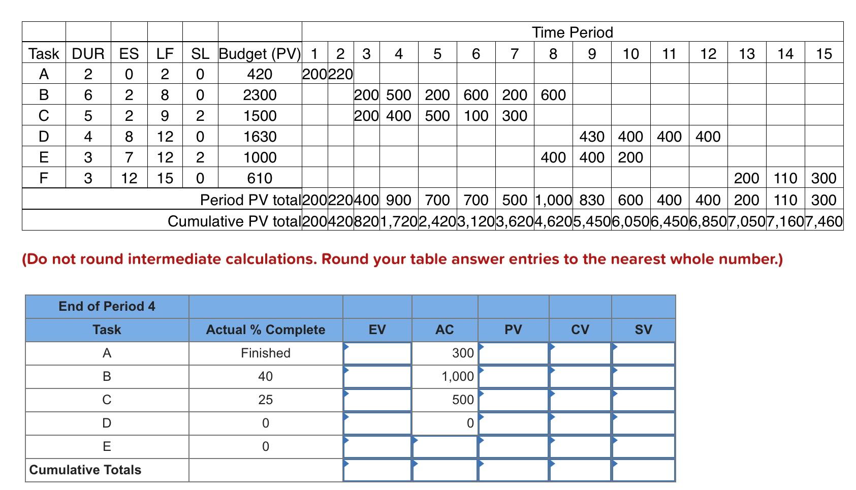 EX13-3 (Algo) Given the following project network... | Chegg.com