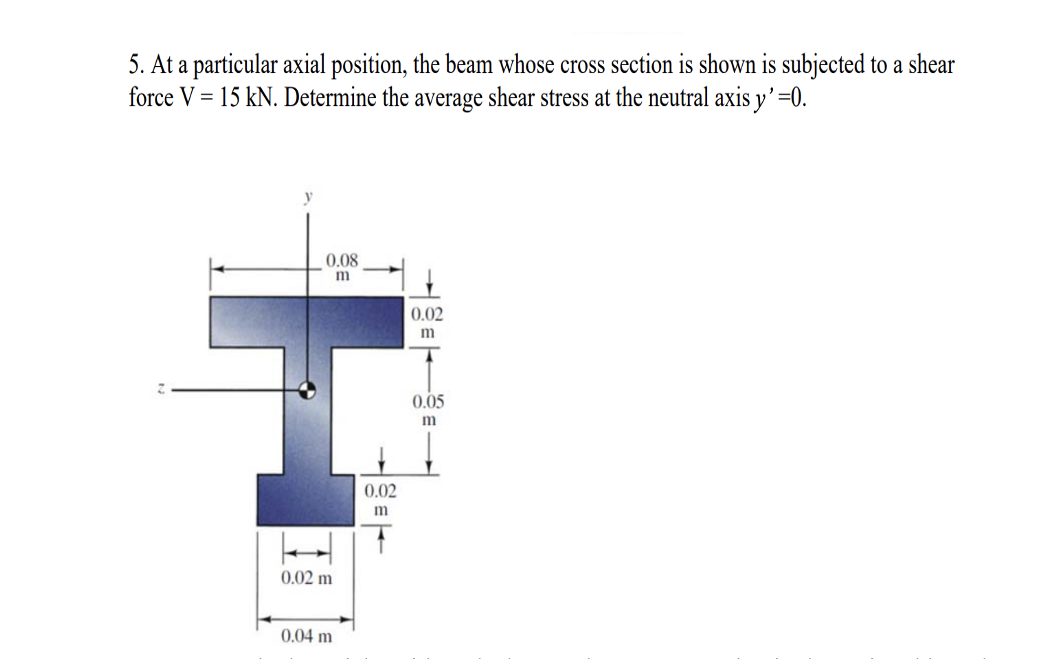 Solved а 5. At a particular axial position, the beam whose | Chegg.com